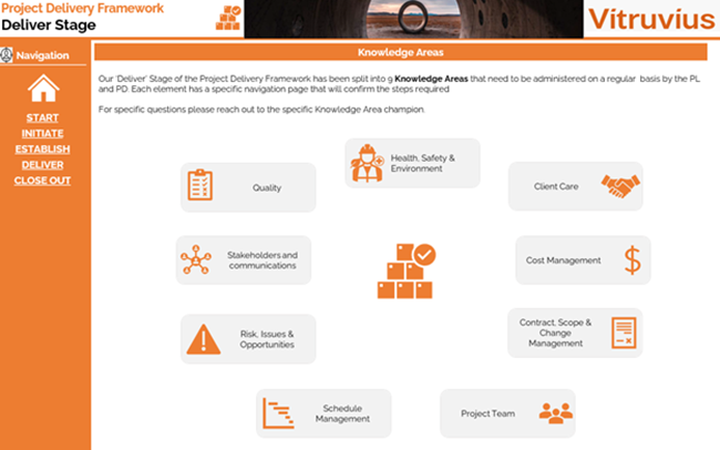 Raising the bar - Vitruvius