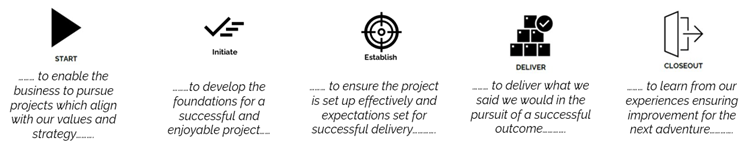 Raising the bar - Vitruvius